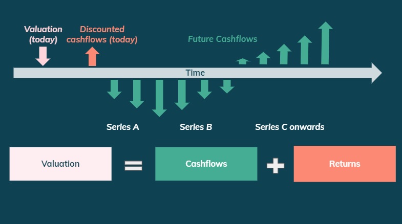 Writting down important things